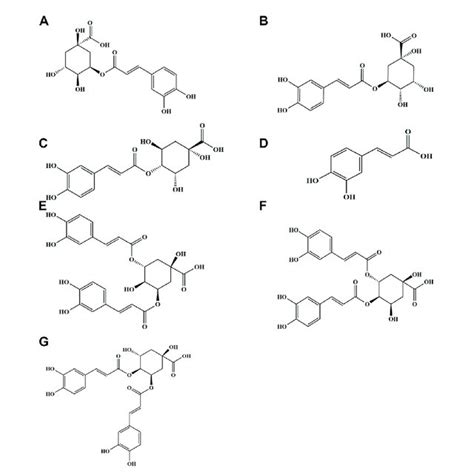 Chemical Structure Of The 7 Phenolic Acids In Ps A 5 Cqa B