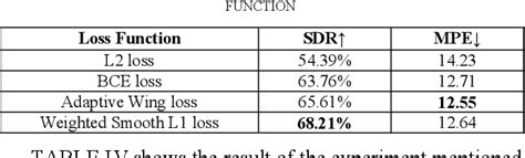 Table Iv From A Heatmap Regression Approach For Right Ventricle