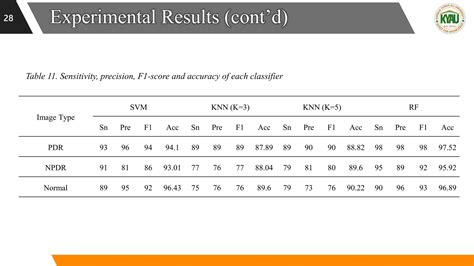 Classification Of Diabetic Retinopathypptx