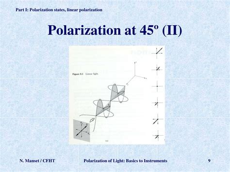 Ppt Polarization Of Light From Basics To Instruments In Less Than 100 Slides Powerpoint