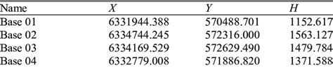 Directory Of Base Station Coordinates Download Scientific Diagram