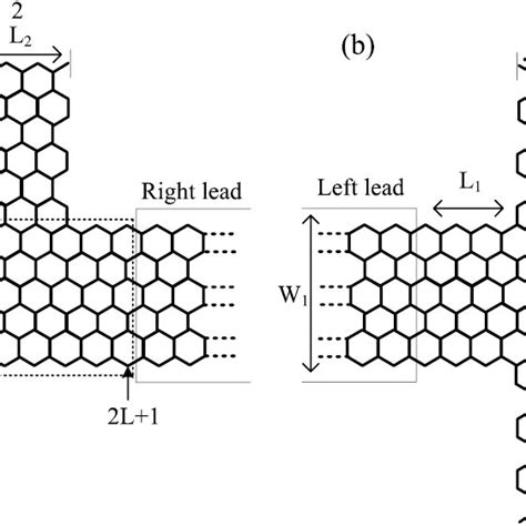 Schematic Illustration Of Two Types Of Superlattices Where A Finite Download Scientific