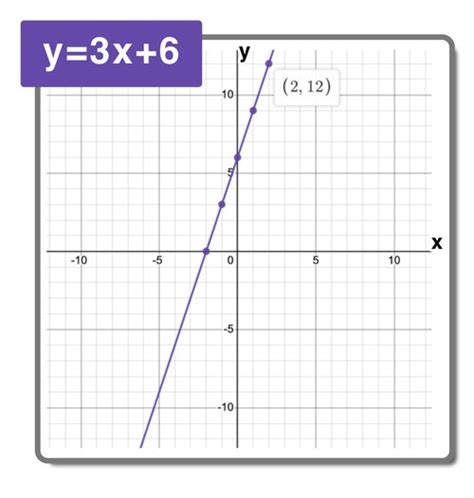 5 Point Slope Form Examples With Simple Explanations — Mashup Math