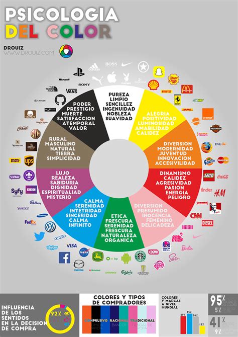 Imagen Relacionada Psicologia De Las Formas Psicologia Del Color
