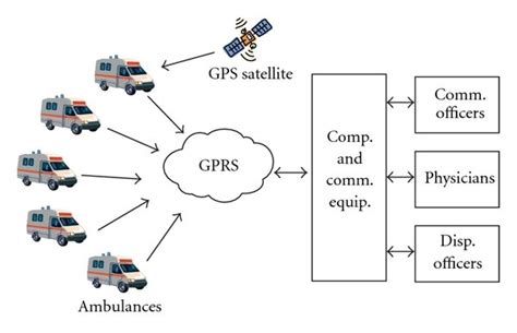 Architecture Of The Proposed System Download Scientific Diagram