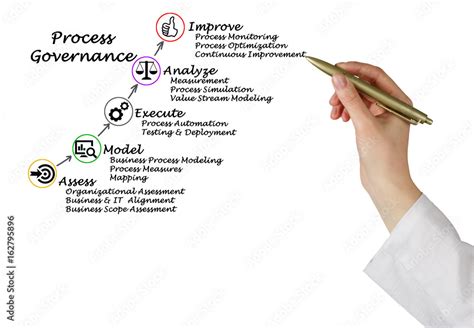 Diagram Of Process Governance Stock Photo Adobe Stock