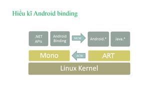S D Ng Th Vi N Android Java Trong Xamarin Ppt