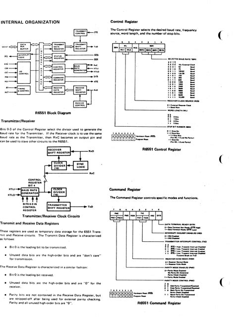 R6551 Asynchronous Communication Interface Adapter Data Sheet Jan1981