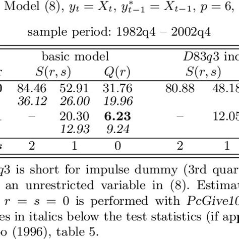 Hypotheses Tests About The Cointegration Rank For Xt Download Table
