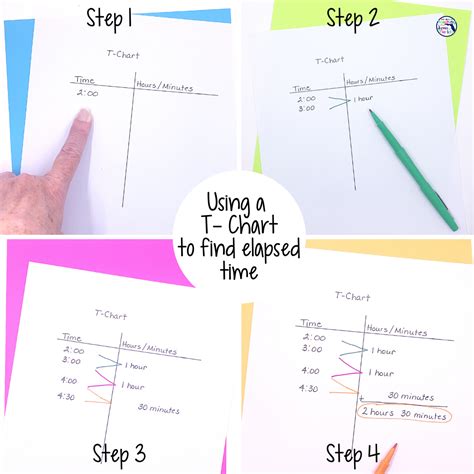 Teaching Elapsed Time How You Can Help Your Babes Master This Difficult Skill