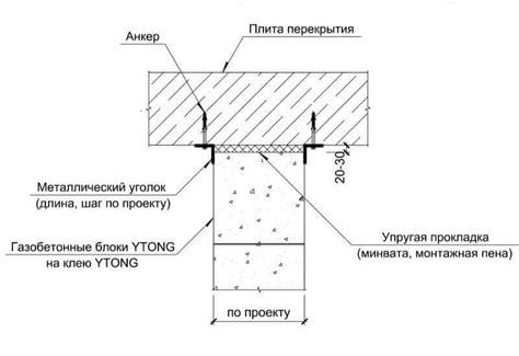 Правильное армирование перегородок из газобетона