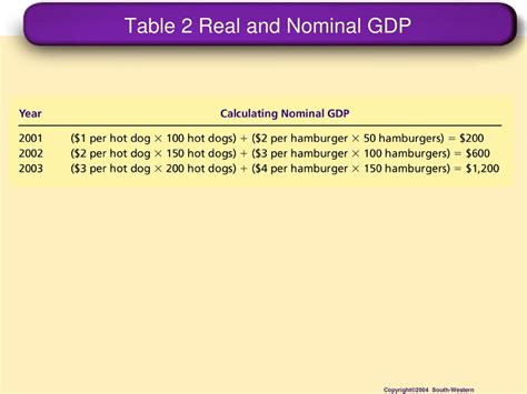 principles of economics ppt download