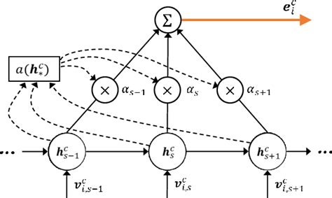 Figure 2 From Encoding Conversation Context For Neural Keyphrase