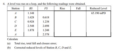 Solved A Level Was Run On A Loop And The Following Readings Chegg