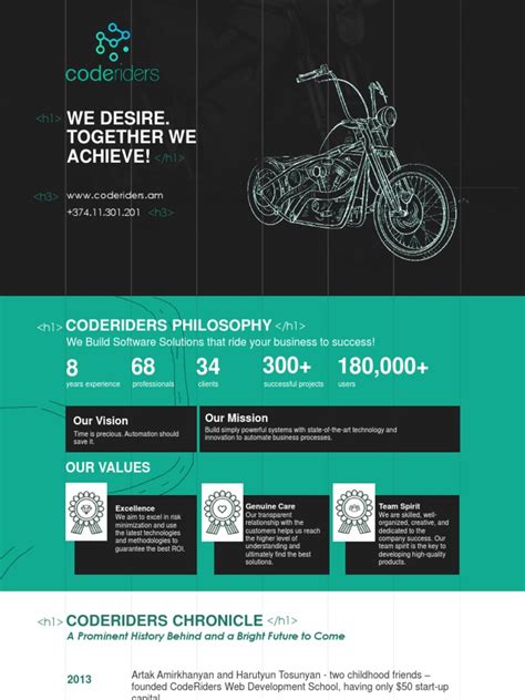 Coderiders Software Development Company Pdf World Wide Web