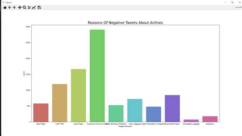Github Revanthbalineni 14sentiment Analysis Of Twitter Data Sentiment Analysis Of Twitter