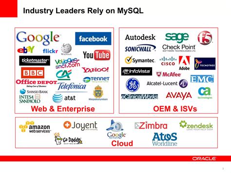 mysql cluster product overview by wagner bianchi jr ppt