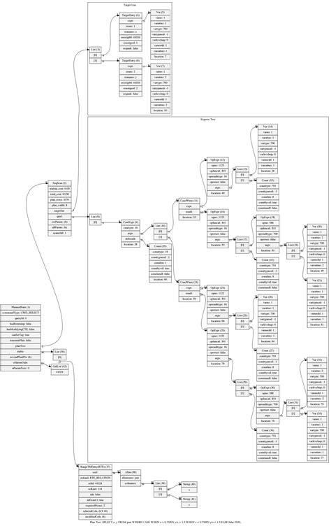 postgresql プラン・ツリーの概要
