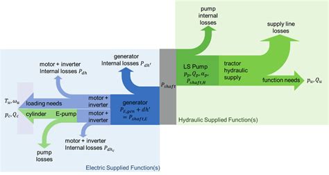 Analytical Power Consumption Comparison For Selective Purely