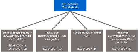 Emc Test Standard System For Ev Chargerevse 58 Off