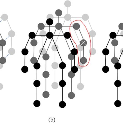 A The Spatial Temporal Graph Black Dots Indicate Nodes Black Solid