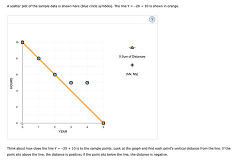 Solved Linear Equations And The Regression Line Suppose Chegg