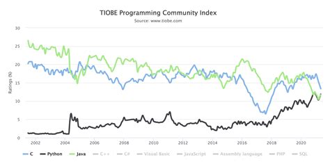 Python Masterclass Java Coding Bootcamp
