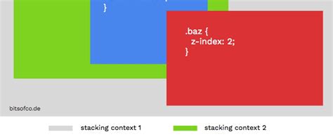 👨🏻‍💻 How To Solve The Z Index Issue Within 1 Minute😲😲 Dev Community