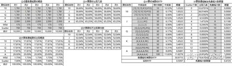 Slots番外篇Python模拟Way Slots 知乎