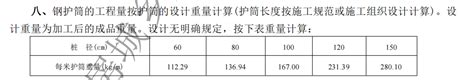 钻孔灌注桩的钢护筒图纸没有标注时，存在吗，要套什么定额 服务新干线答疑解惑