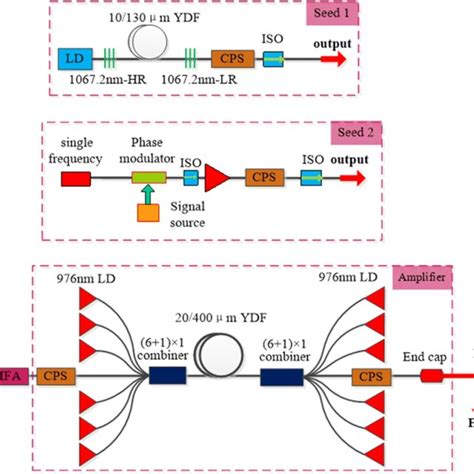 The Srs Spectrum At Different Laser Power Download Scientific Diagram