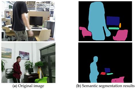 applied sciences free full text a semantic information based optimized vslam in indoor