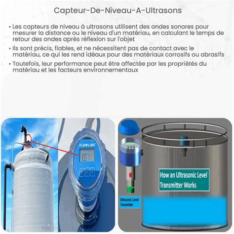 Capteur De Niveau à Ultrasons Electricity Magnetism
