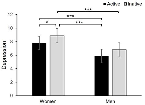 JCM Free Full Text Does Physical Activity Matter For The Mental