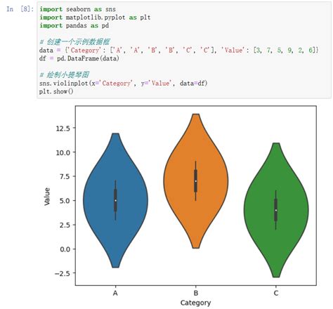 数据科学与计算conda安装seaborn Csdn博客