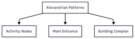 Alexandrian Patterns Và Design Patterns Trong Phần Mềm Lazytrick Limited Size Memory Of Mind