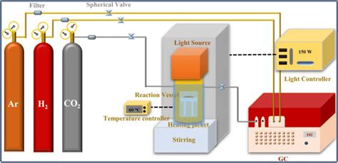 Experimental Apparatus Used For Photocatalytic Activity Evaluation Download Scientific Diagram