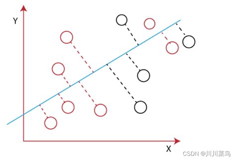 机器学习（七）：线性判别分析（lda Csdn博客