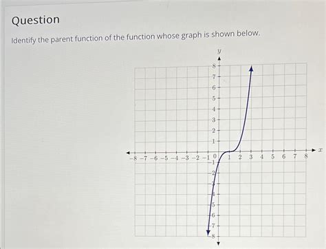 Solved QuestionIdentify The Parent Function Of The Function Chegg Com
