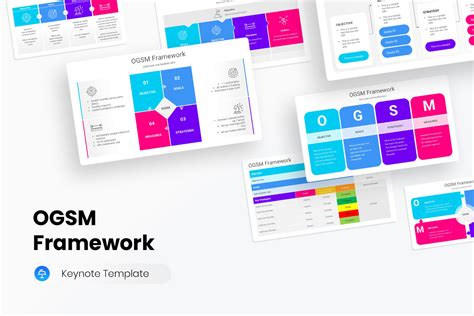Ogsm Framework Keynote Template Nulivo Market