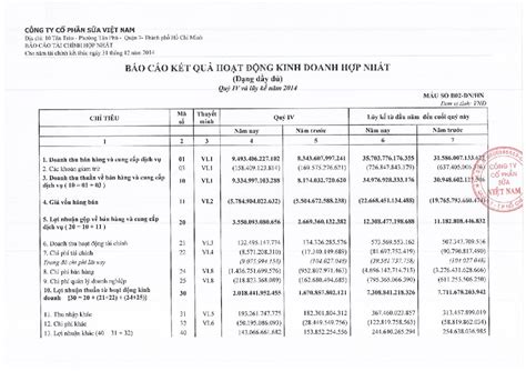 Báo cáo kết quả hoạt động kinh doanh Vinamilk quản trị tài chính