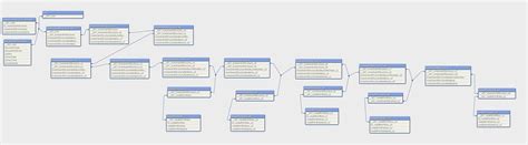 How To Convert Nested Json Output Into A Single Ta Qlik Community