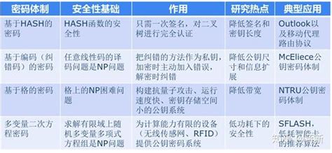 密码学研究状况综述 知乎