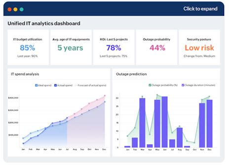 Manageengine Analytics Plus 2025 Pricing Features Reviews And Alternatives Getapp