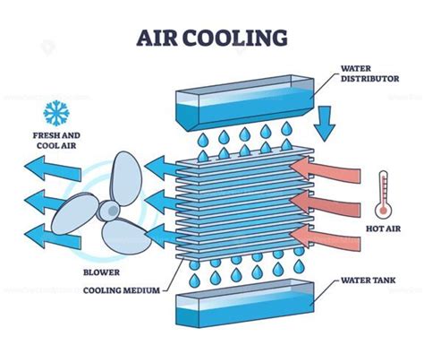 Air Cooling System With AC Unit Inner Technical Structure Outline