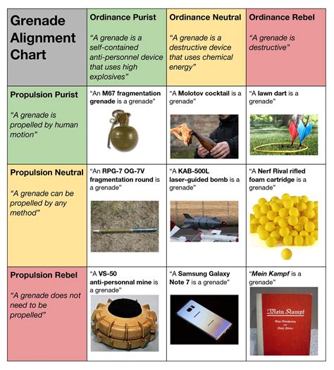 Best R AlignmentCharts Images On Pholder My Mother Just Texted Me This Absolutely Fire Chart