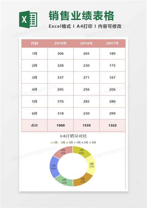产品销售之产品销量对比图Excel模板下载 熊猫办公