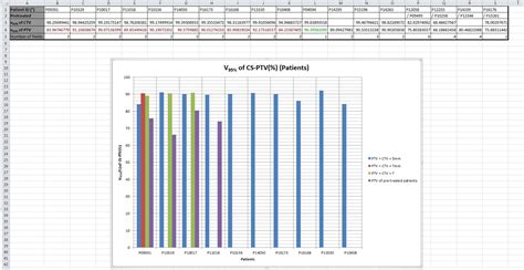 Excel Vba Histogram Made Of Different Series Stack Overflow
