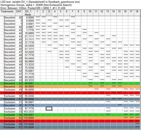 What Does The Overlap Of Error Bars In This 2 Way Anova Profile Plot Represent Researchgate