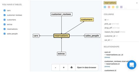 Visualize Your Database Schema Automatically And In Seconds Rpromos